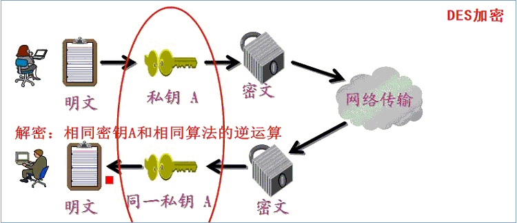 Java 原生 Base64 编解码、Md5、SHA-1、SHA-256 加密摘要算法、AES、DES、RSA 加解密_base64的encode怎么确定结果是固定长度-CSDN博客