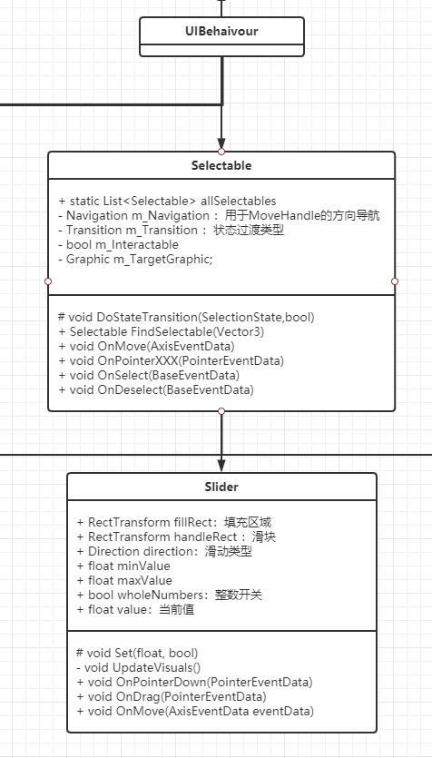 UGUI源码分析：Slider滑动条组件_ugui slider stepsize-CSDN博客