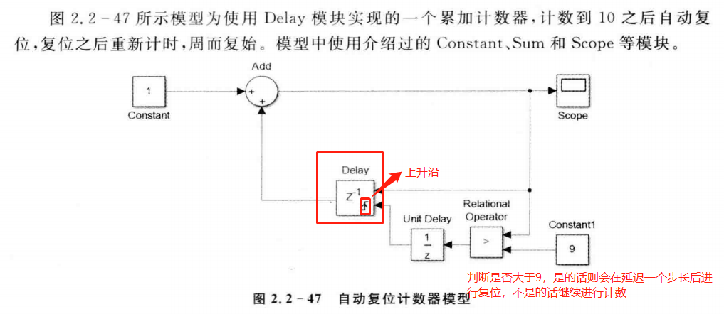 matlab simulink笔记02——延迟模块delay与单位延迟模块unit delay_有情怀的机械男的博客-CSDN博客_delay模块