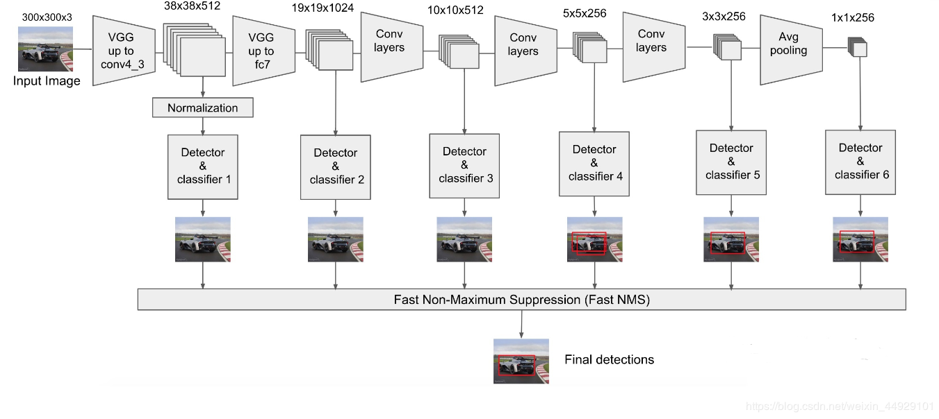 C#实现MD5加密（32位md5加密和16位md5加密） - 灰信网（软件开发博客聚合）