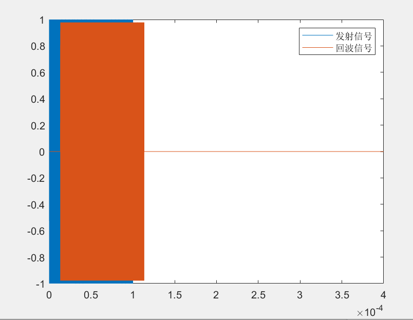 Matlab中的rectpuls函数解析-CSDN博客