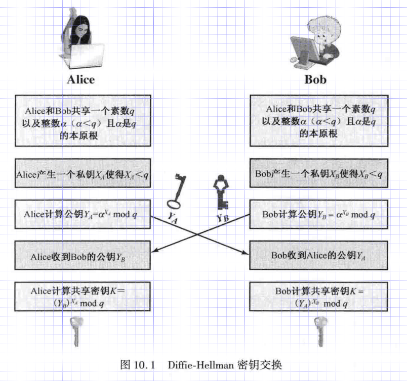 Diffie-Hellman密钥交换协议及其中间人攻击_diffie hellman中间人攻击-CSDN博客