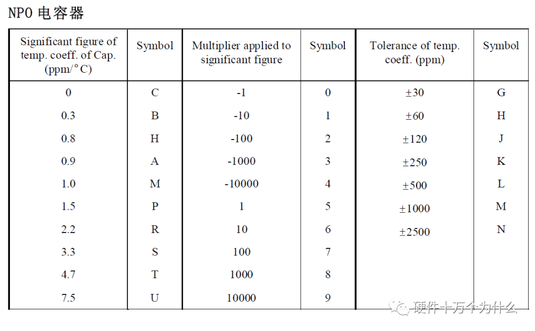 贴片电容常见参数：NP0、C0G、X7R、X5R、Y5V、Z5U_c0g和np0-CSDN博客