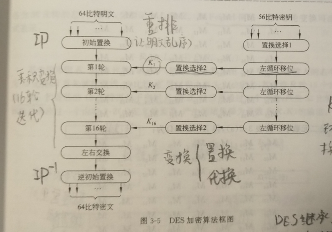 DES的几个问题_des算法处理分3阶段-CSDN博客