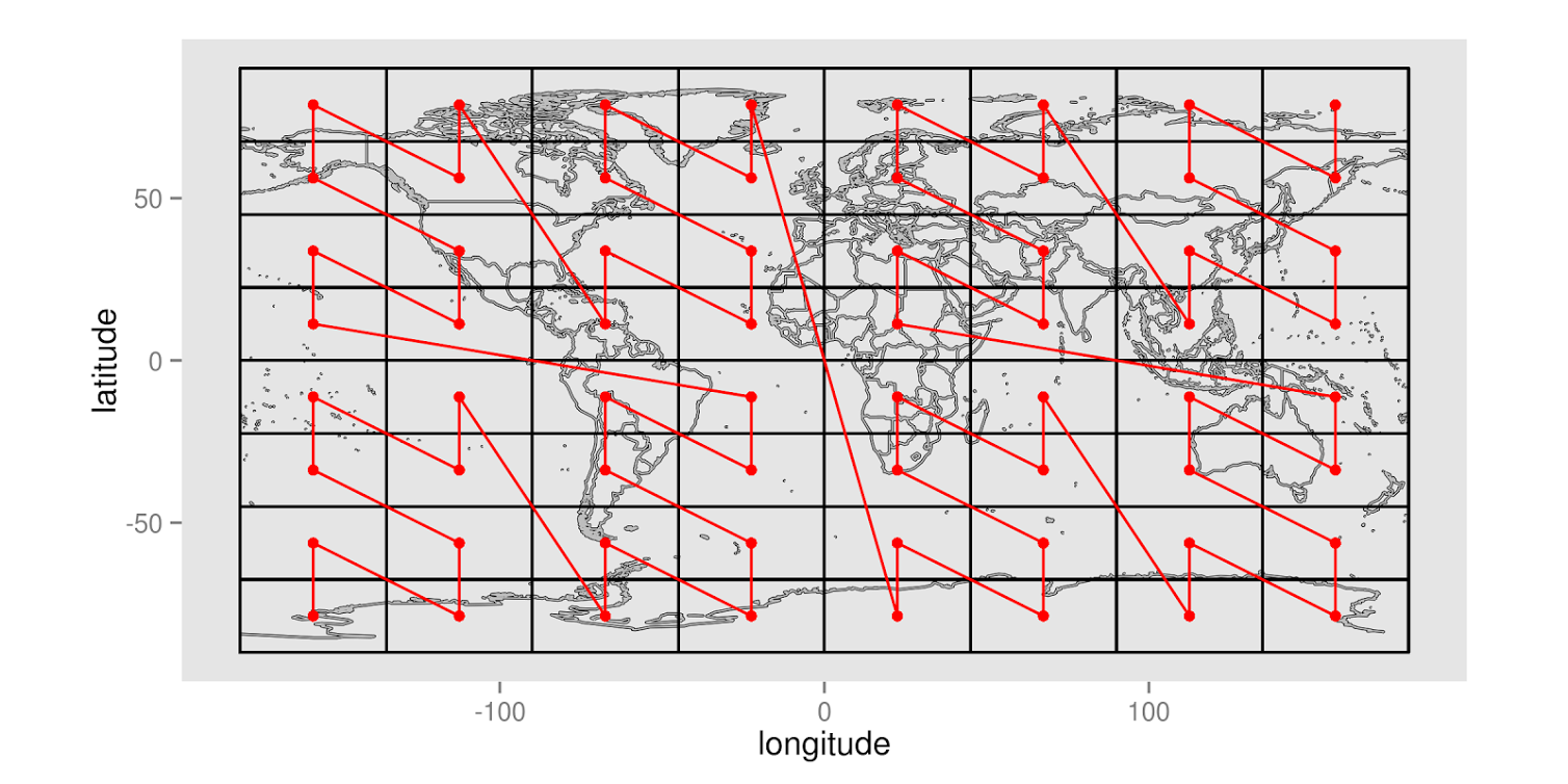 GeoMesa时空基础及应⽤场景_geomesa-kafka-CSDN博客