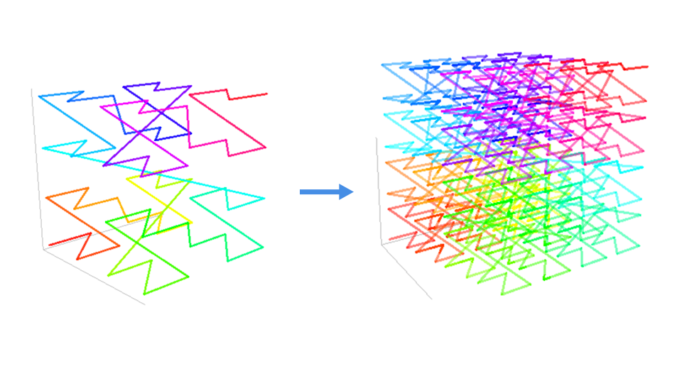 GeoMesa时空基础及应⽤场景_geomesa-kafka-CSDN博客