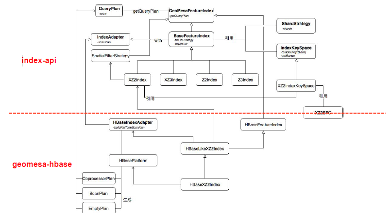 GeoMesa时空基础及应⽤场景_geomesa-kafka-CSDN博客