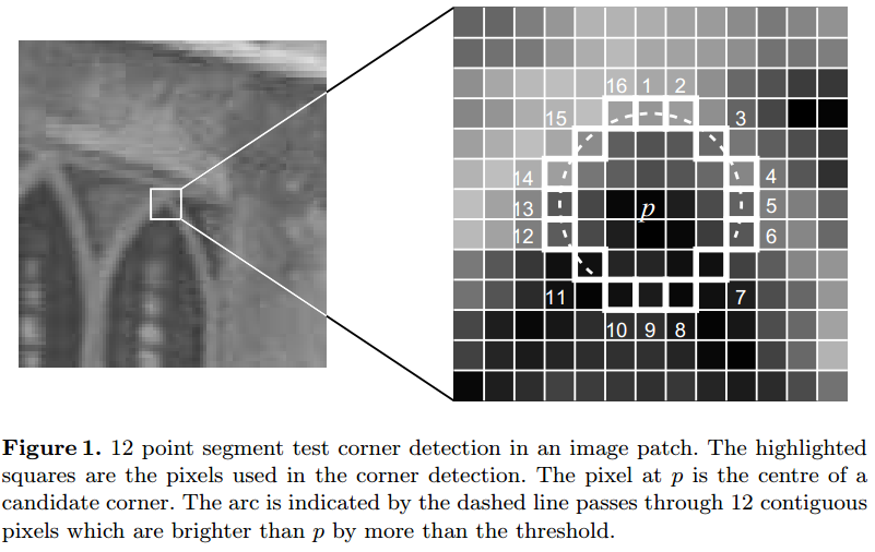 ORB SLAM2学习（1）：ORB特征提取和PnP算法_orb-slam 归一化坐标 为什么没有用到内参矩阵-CSDN博客