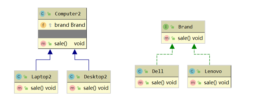Java23种设计模式（GOF）——桥接模式_gof设计模式 桥接模式java-CSDN博客