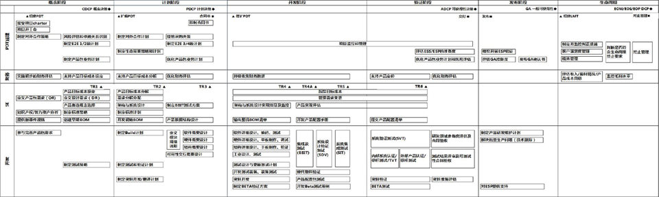 IPD相关概念及时间点_cdcp pdcp-CSDN博客
