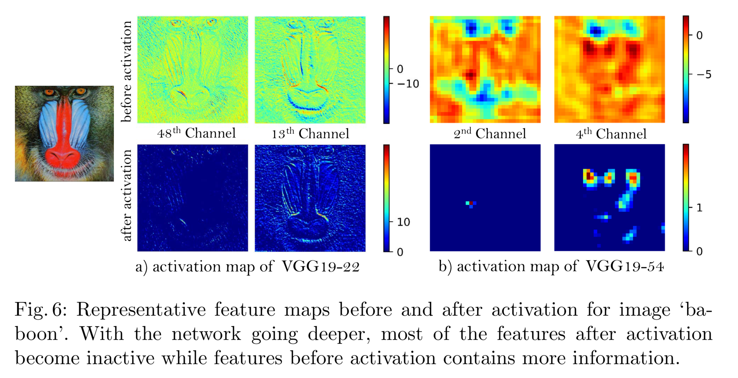 深度学习_GAN_ESRGAN论文详解_esrgan详解-CSDN博客