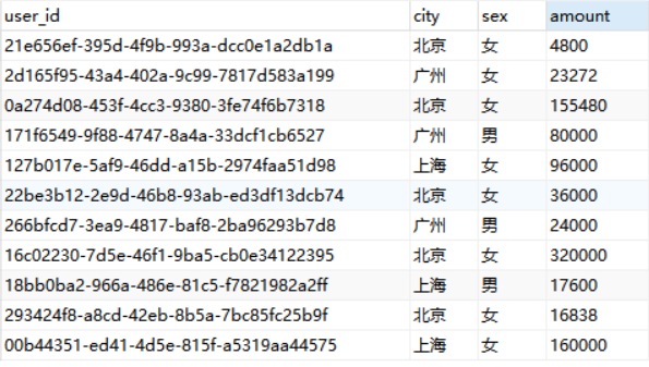 Mysql分组排序后，取前三 Mysql分组排序取前三条 Csdn博客