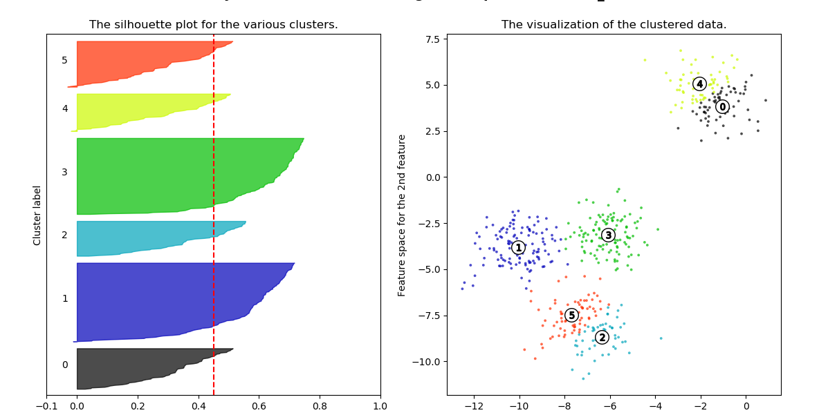 kmeans算法性能改进_kmeans++算法+kmeans++优化算法+距离计算优化_elik的优化kmeans算法有什么提升-CSDN博客