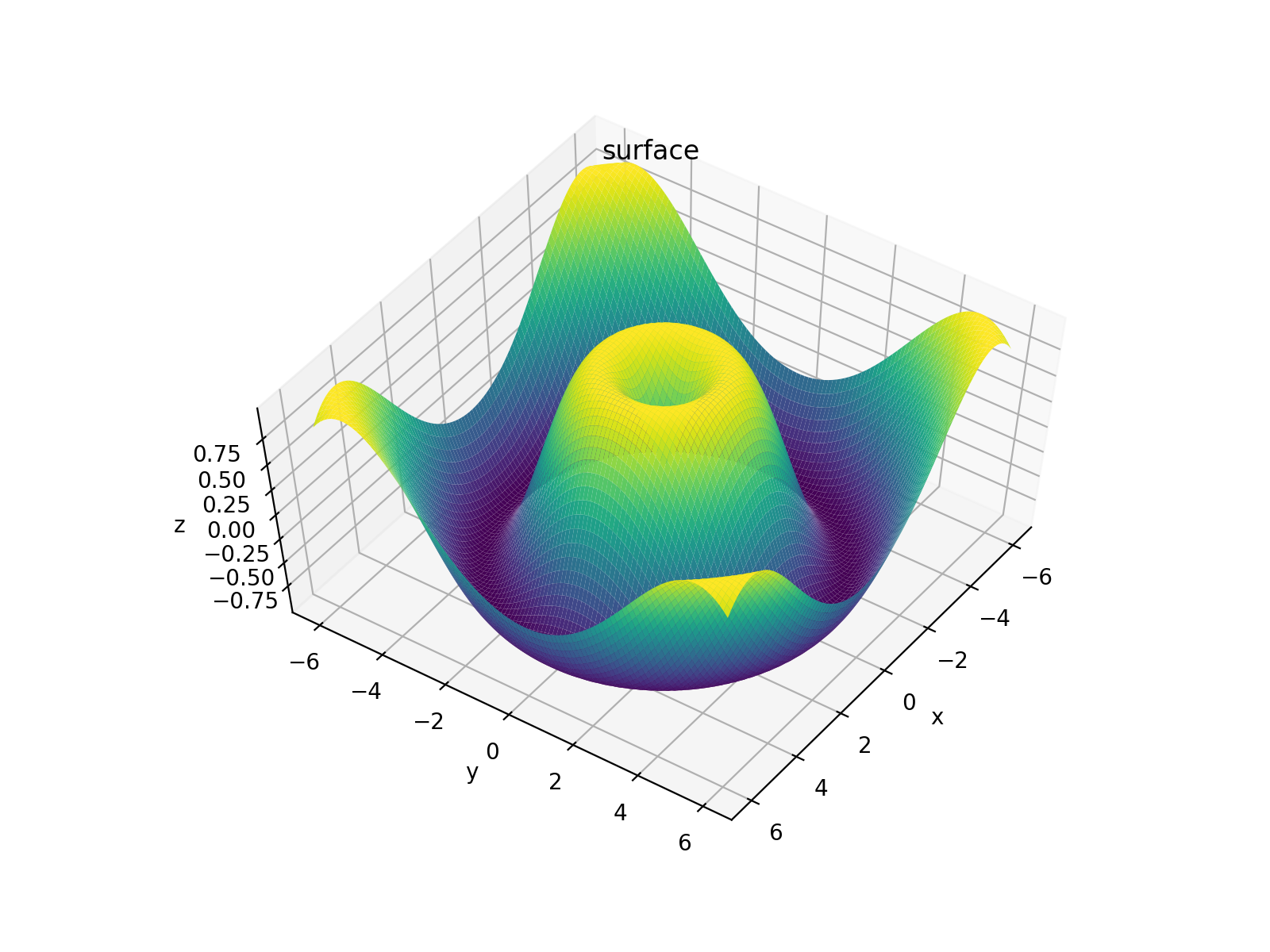 （三）matplotlib3.0画三维图_qq_43328166的博客-CSDN博客