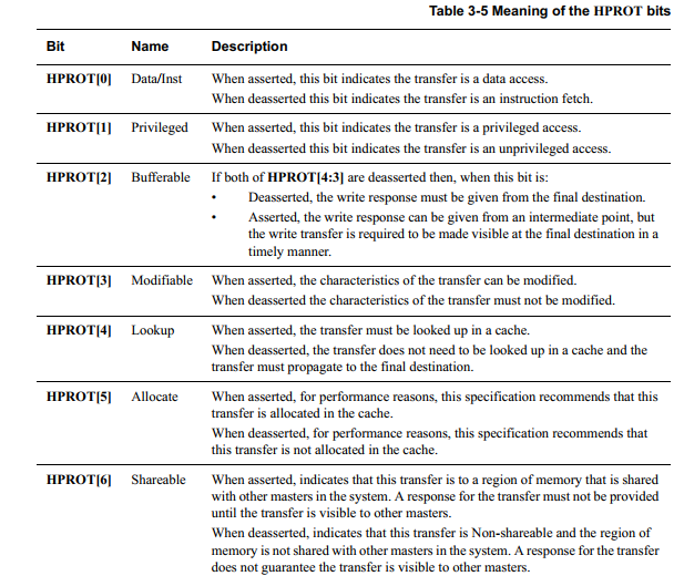 AHB5与APB4对之前版本AHB2与APB2的升级比较——AMBA协议阅读笔记_king阿金的博客-CSDN博客