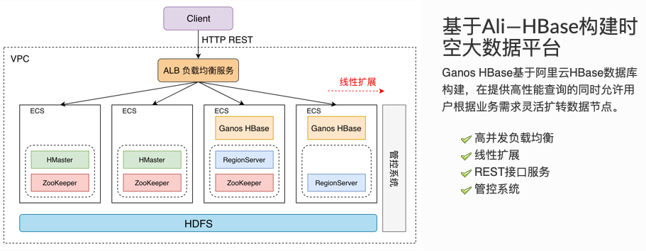 GeoMesa时空基础及应⽤场景_geomesa-kafka-CSDN博客