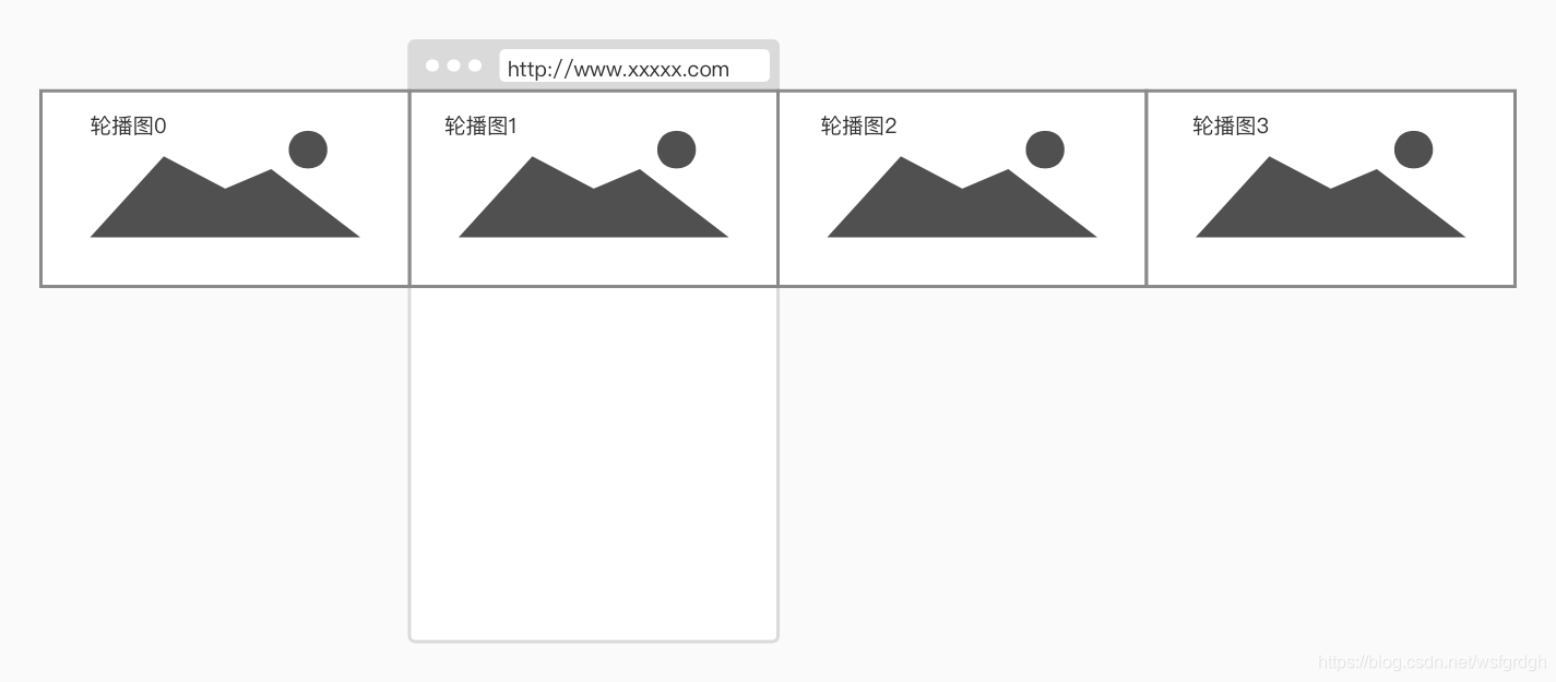Css实现轮播图banner轮播css Csdn博客