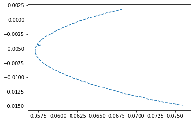 利用python 绘制有效边界efficient frontier_weixin_42292169的博客-CSDN博客