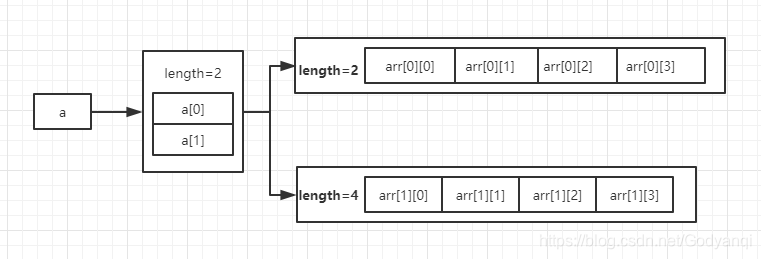 Java中的数组——创建及使用java 定义一个数组 用一个数组比较 相同的保存下载 Csdn博客