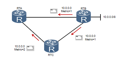 到底什么是RIP协议？-CSDN博客