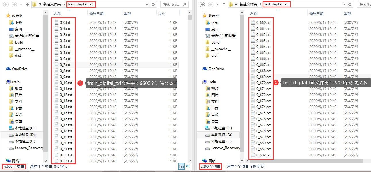 K近邻knn算法之手写体数字识别k阶邻近算法的手写识别 Csdn博客 