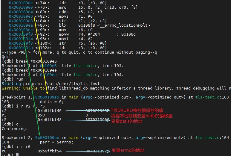 Glibc线程局部存储（TLS）的实现_glibc tls-CSDN博客