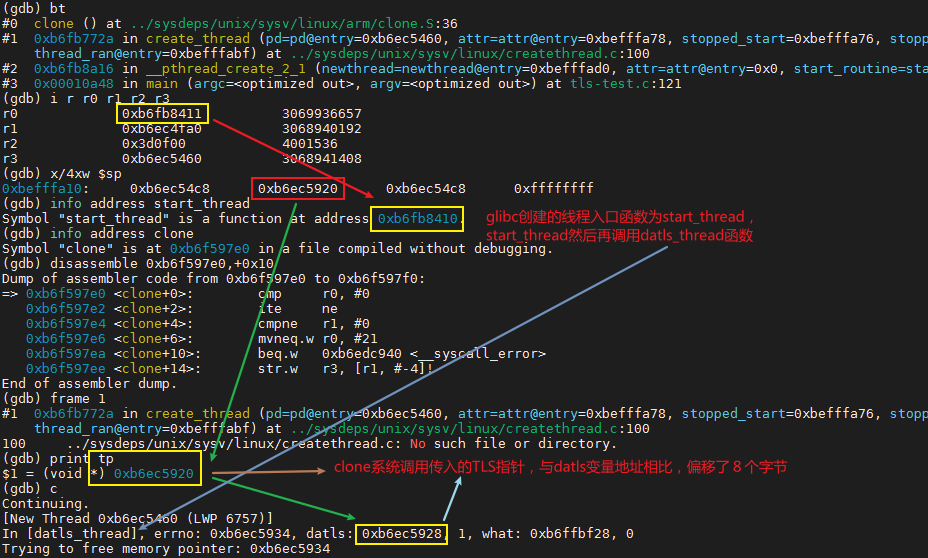 Glibc线程局部存储（TLS）的实现_glibc tls-CSDN博客