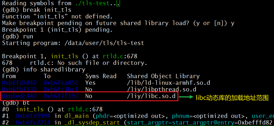 Glibc线程局部存储（TLS）的实现_glibc tls-CSDN博客