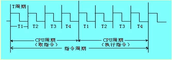 第五章 中央处理器_add r1+ (r2) ->r1 的微操作控制序列及相应的控制信号-CSDN博客
