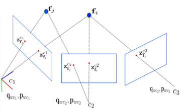 SLAM基础 —— 视觉与IMU融合（VIO基础理论）_视觉imu融合-CSDN博客