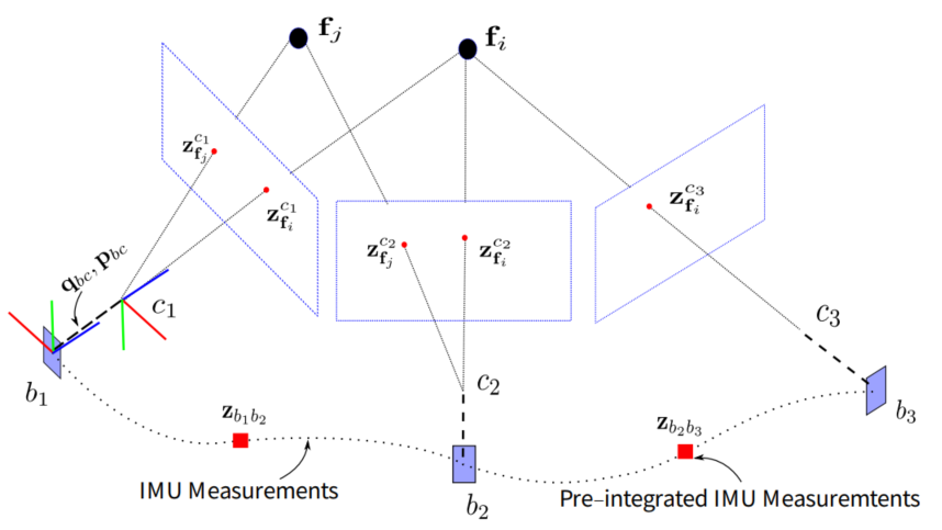 SLAM基础 —— 视觉与IMU融合（VIO基础理论）_视觉imu融合-CSDN博客