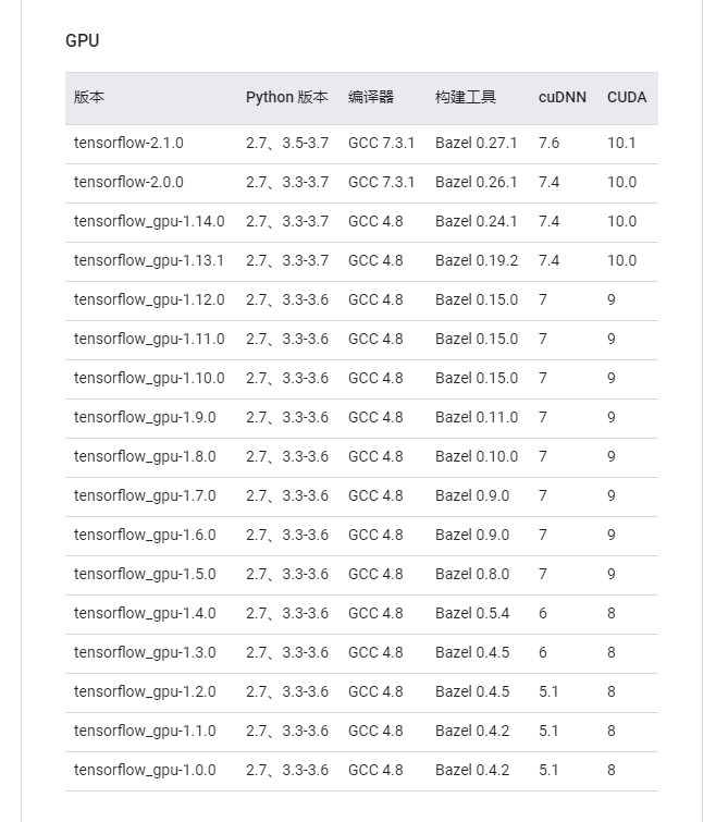 tensorflow cuda对应版本_cuda12.1对应的tensorflow-CSDN博客