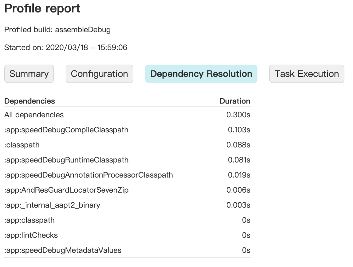 深度探索 Gradle 自动化构建技术（一、Gradle 核心配置篇）_构建结果对请求的编译范围来说已过时。 后续增量构建将为更改的源编译文件 ...