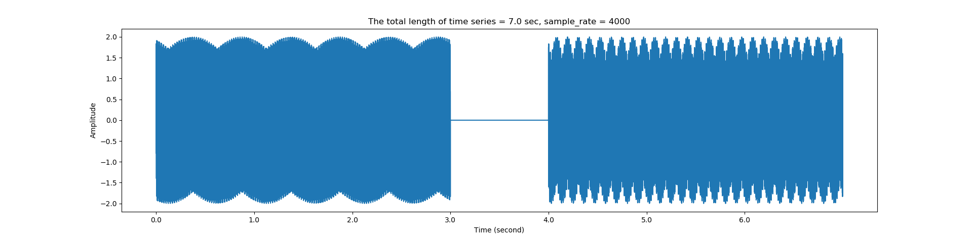 基于python手动画出spectrogram(语谱图)_python spectrogram-CSDN博客