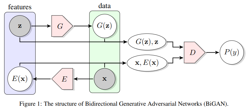 【GAN】若干常见GAN中的Loss及部分知识_gan loss-CSDN博客