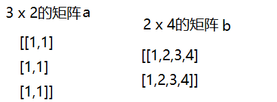 TensorFlow出现错误：ValueError: Dimensions must be equal, but are 32 and 3 for add (op: Add) with-CSDN博客