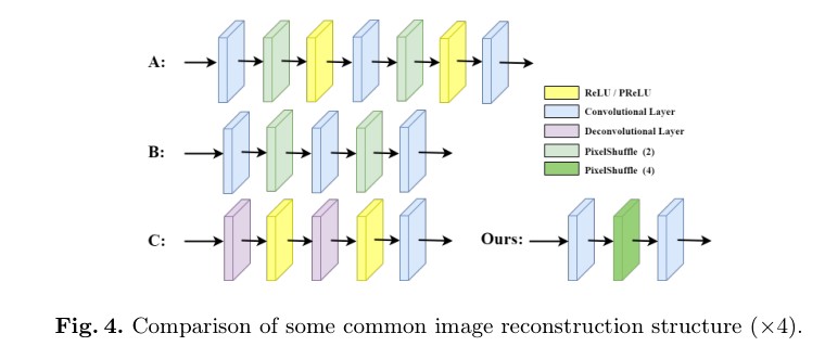 MSRN：Multi-scale Residual Network for Image Super-Resolution 论文翻译_msrn ...