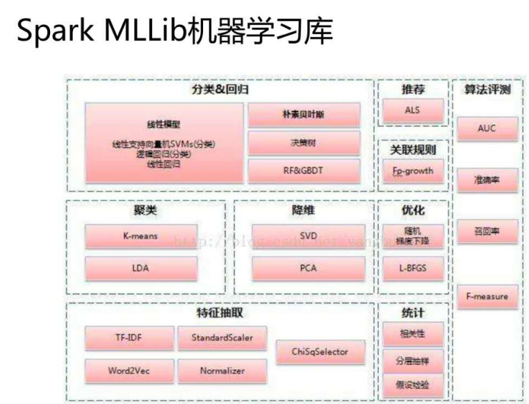 Java大数据结构图和脑图_java 大数据流程图-CSDN博客