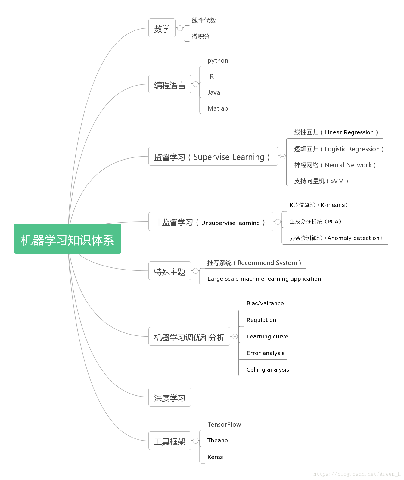Java大数据结构图和脑图_java 大数据流程图-CSDN博客