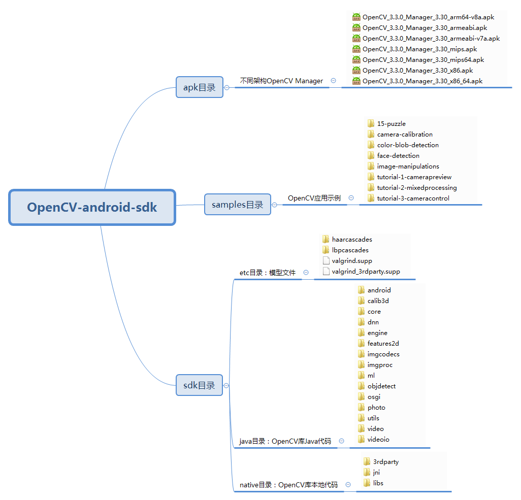Java FFmpeg和OpenCV两大模块调用结构图和脑图_java 模块调用图-CSDN博客