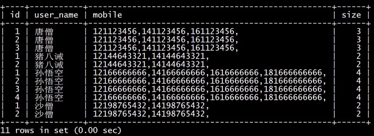 常见的sql面试题：经典50题（简单） Csdn博客 