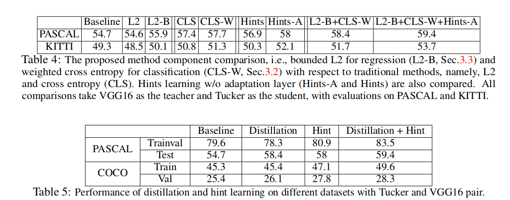 Learning efficient object detection models with knowledge distillation论文笔记_learning-efficient ...