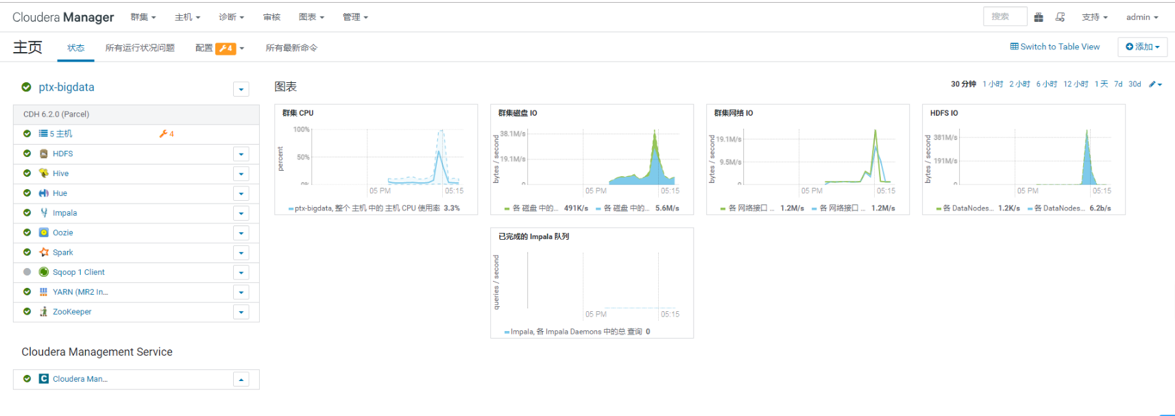 Cloudera Manager企业大数据平台集群增加节点实践_cloudera manager 添加节点-CSDN博客