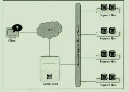 Greenplum（一） 基本特性 Master Segment_greenplum mpp各segment作用-CSDN博客