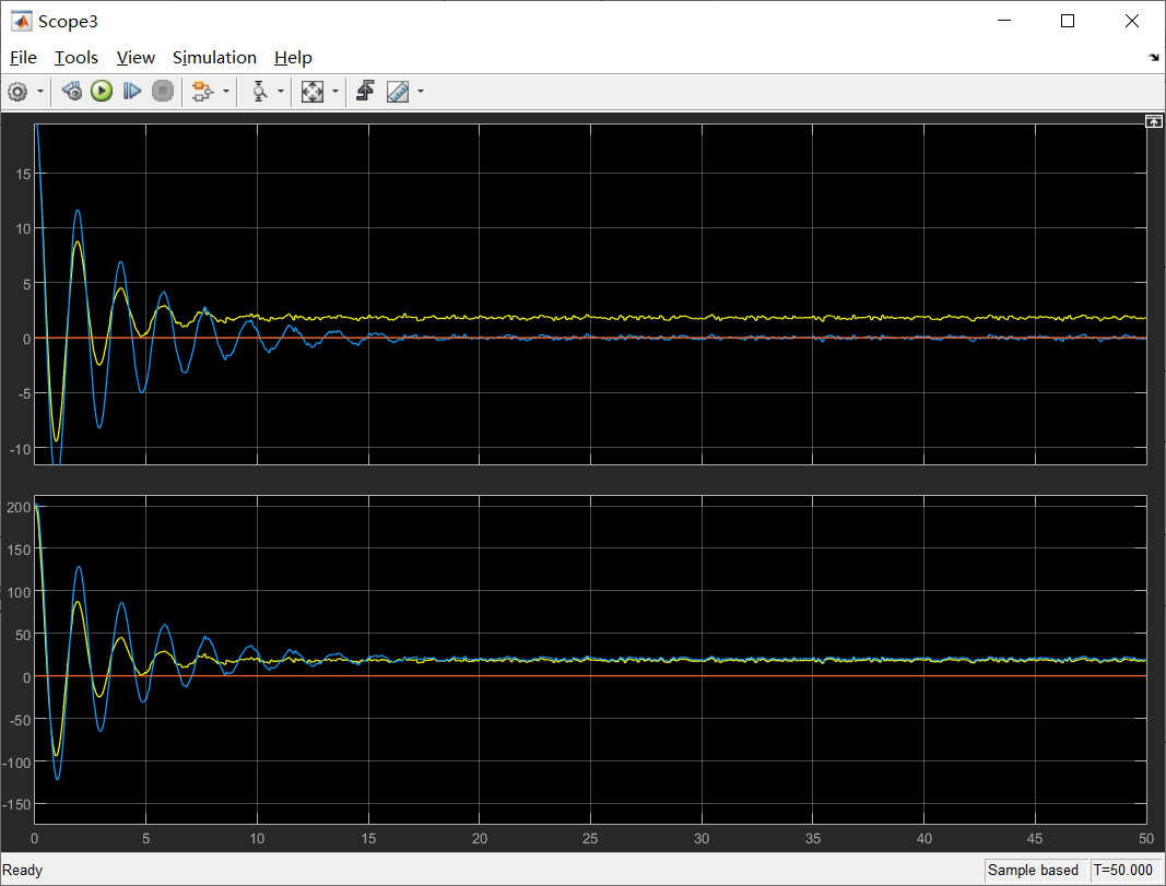 PID控制器——MATLAB/Simulink仿真以及性能比较与分析_transfer fcn是啥-CSDN博客