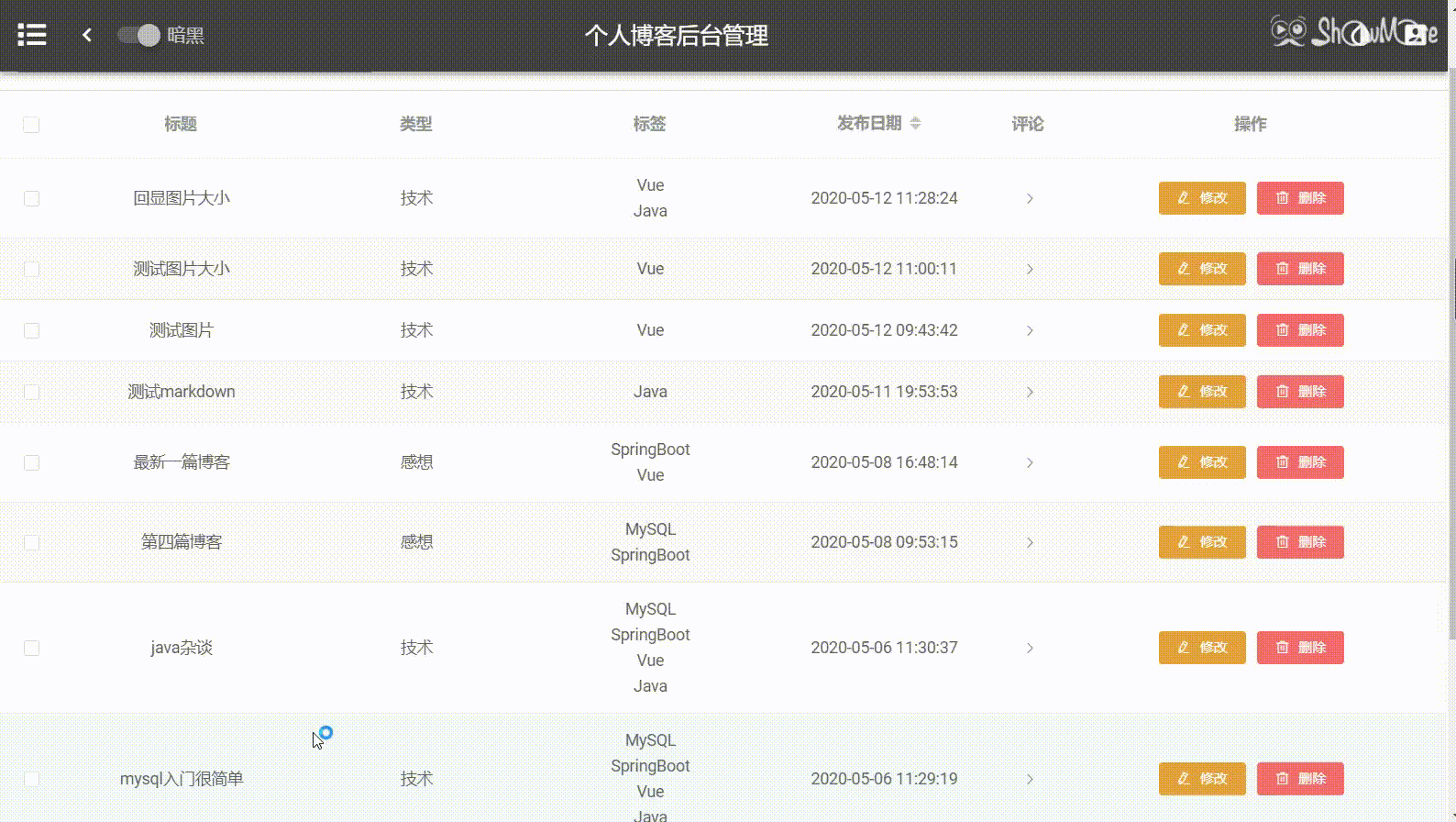 实现element-ui的table嵌套表格点击父表格只允许一行展开_elementui table展开嵌入表格-CSDN博客