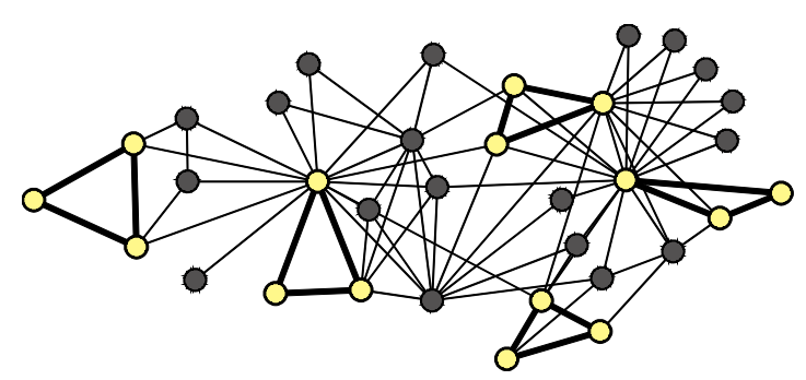 cs224w 图神经网络 学习笔记（三）Motifs and Structural Roles in Networks_图元motif-CSDN博客