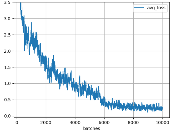 YOLOv4训练过程显示loss，win10_yolo的loss曲线-CSDN博客