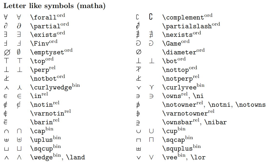 latex常用数学符号整理_latex阶乘-CSDN博客