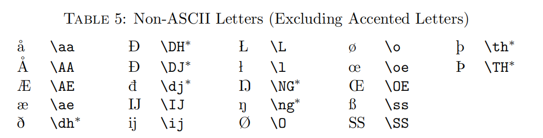 latex常用数学符号整理_latex阶乘-CSDN博客
